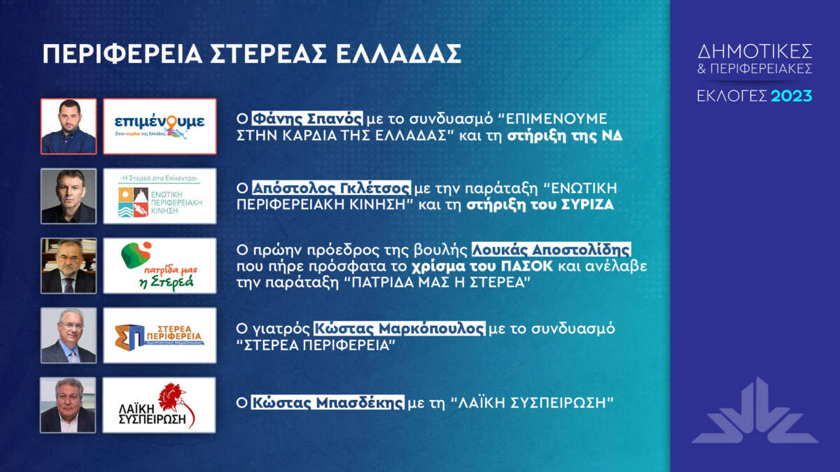 Επίσημα 5 οι συνδυασμοί για την Περιφέρεια Στερεάς Ελλάδας – tvstar.gr