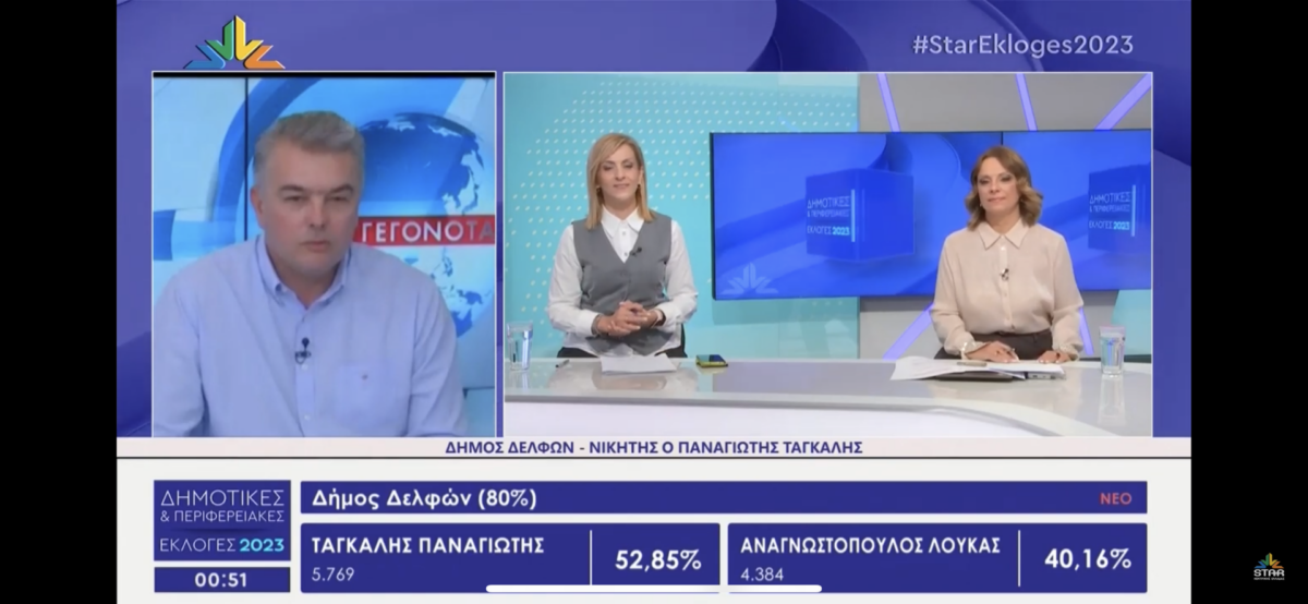 Επανεξελέγη Δήμαρχος Δελφών ο Παναγιώτης Ταγκαλής (βίντεο) – tvstar.gr