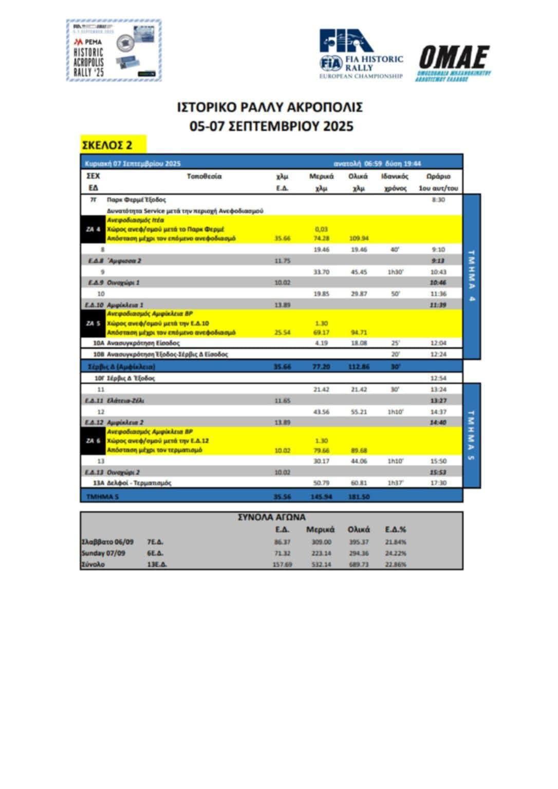 Το Ιστορικό Ράλλυ Ακρόπολις και το "MTB Κάτω Τιθορέα 2025" στον Δήμο ...